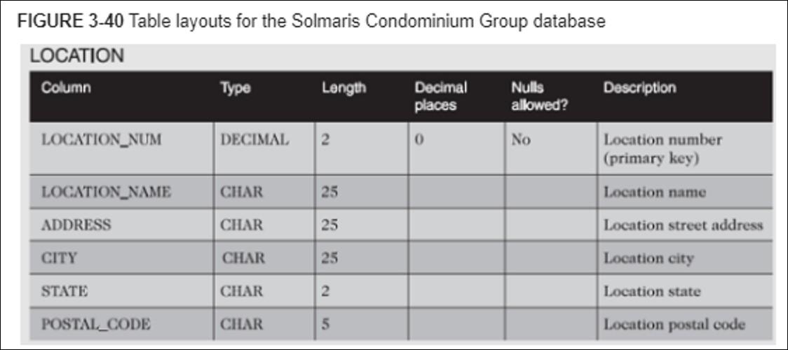 Solved Use SQL (MySQL workbench) to complete the | Chegg.com