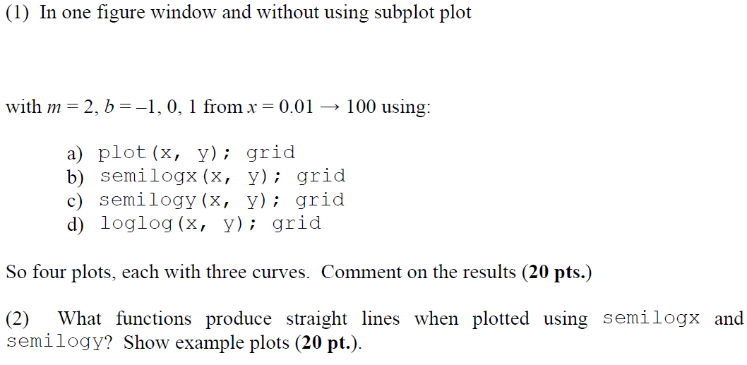Solved (1) In one figure window and without using subplot | Chegg.com