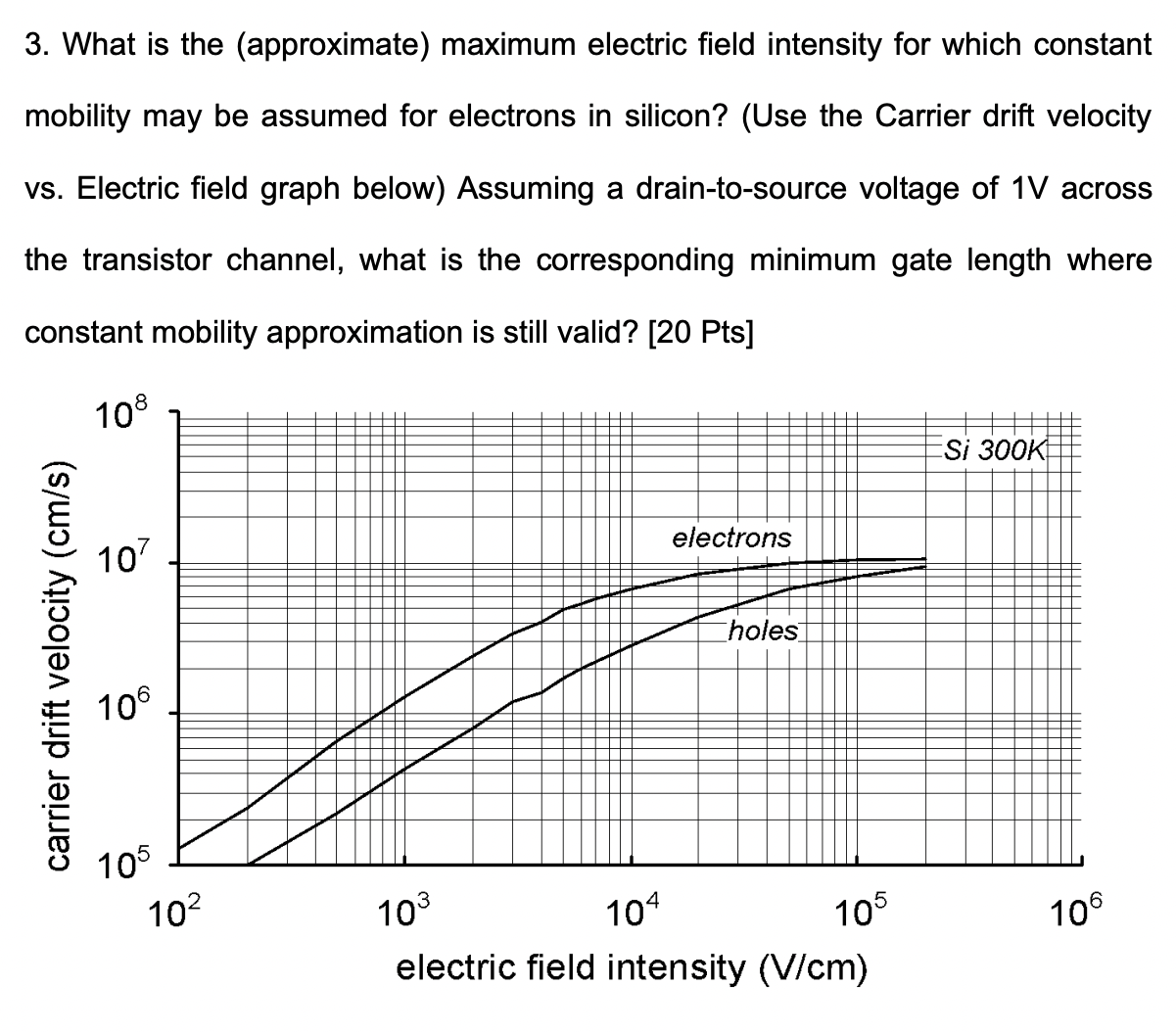 Solved 3. What is the (approximate) maximum electric field | Chegg.com