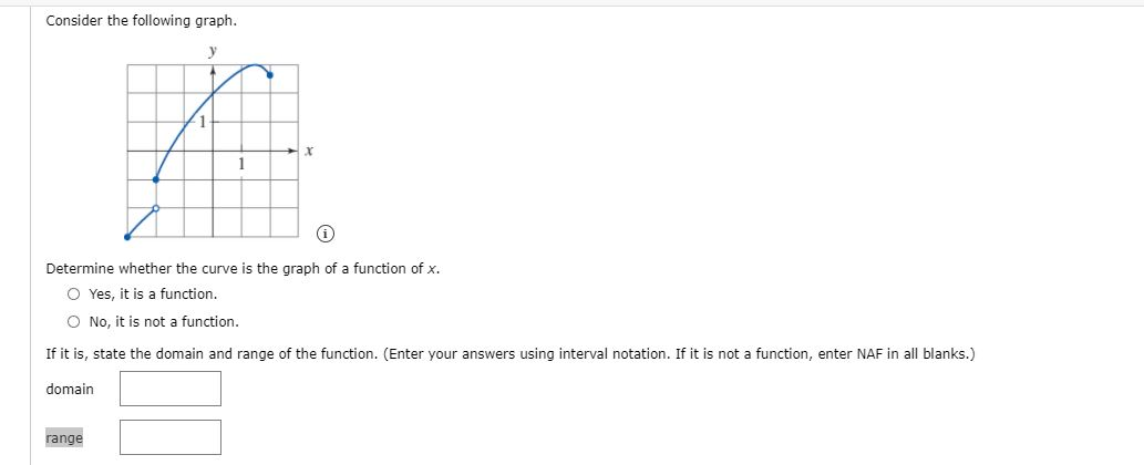 Solved Consider the following graph. Determine whether the | Chegg.com