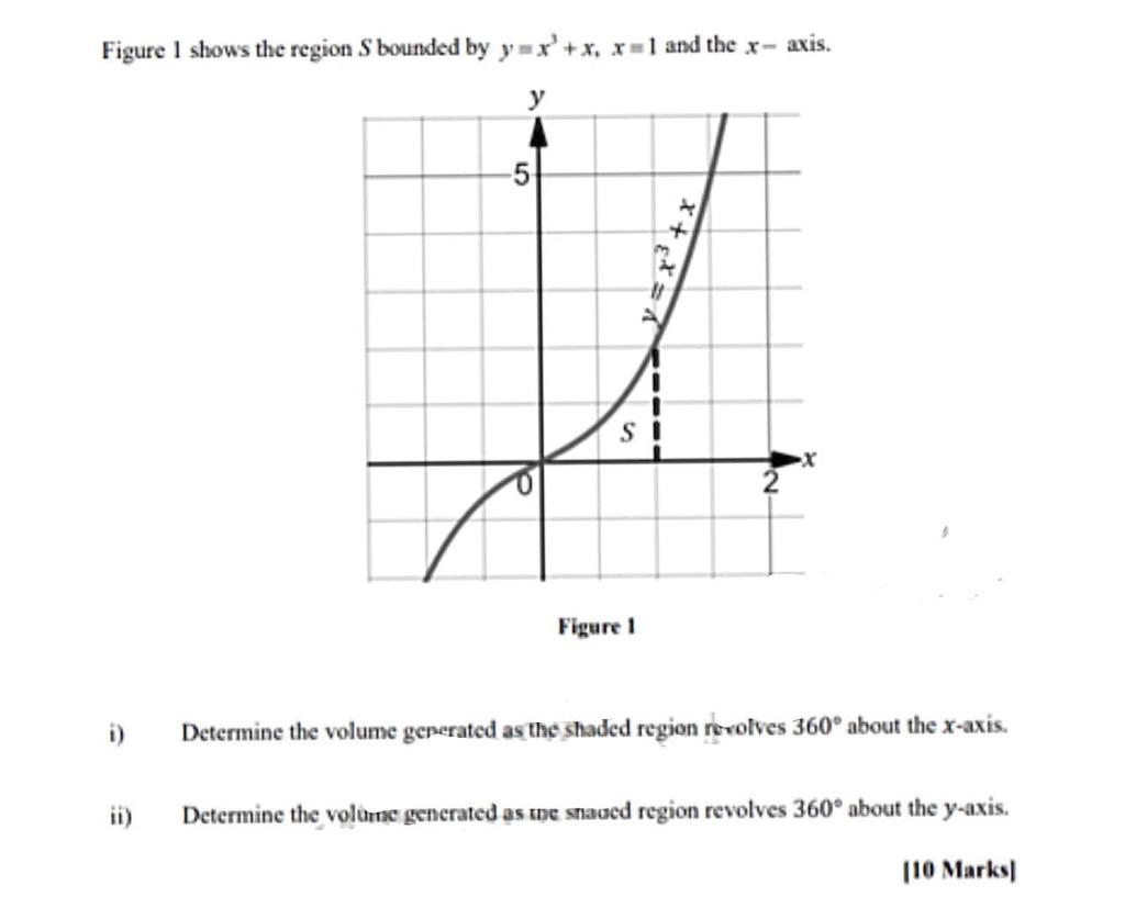 Solved Figure 1 shows the region S bounded by y=x + x. x = 1 | Chegg.com