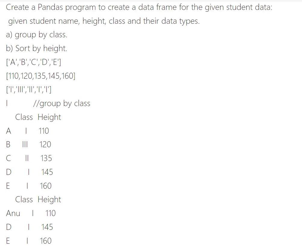 Solved Create a Pandas program to create a data frame for | Chegg.com