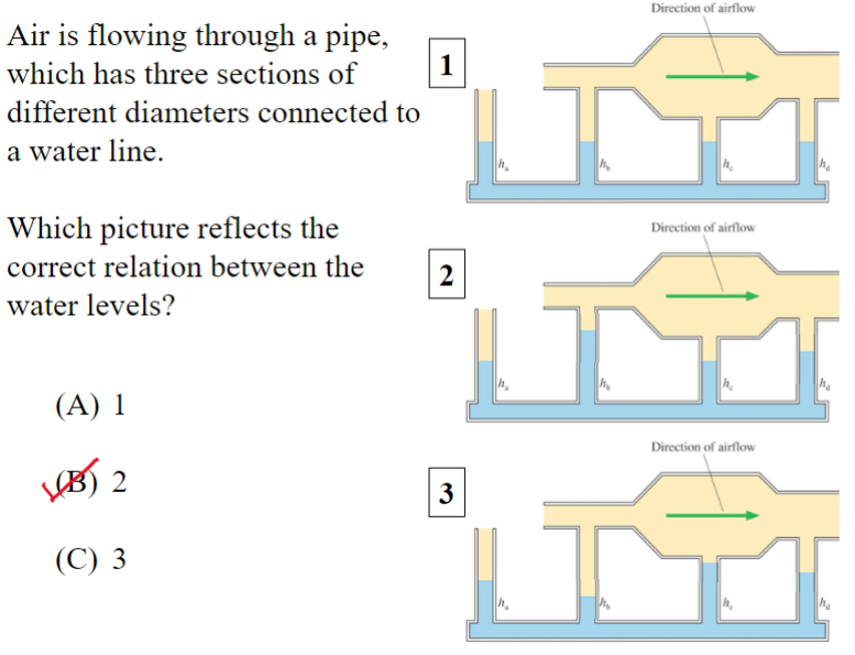 Solved Air is flowing through a pipe,which has three | Chegg.com