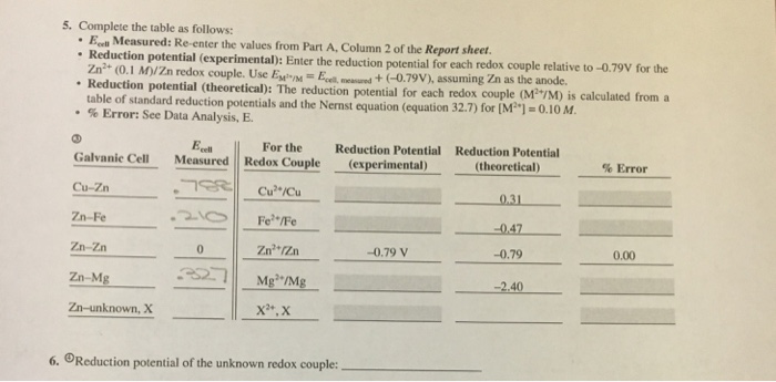 Solved Experiment 32 Report Sheet: Galvanic Cells, the | Chegg.com