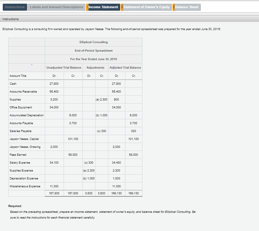 Solved Instructions Labels and Amount Descriptions Income | Chegg.com