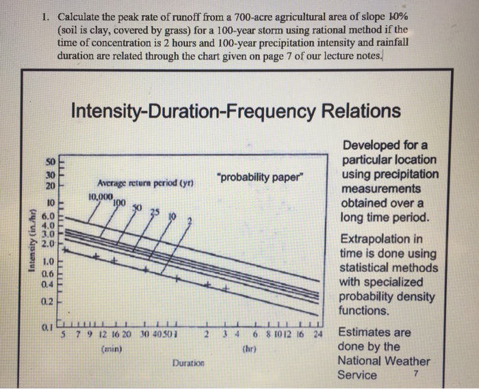 Solved Calculate the peak rate of runoff from a 700-acre | Chegg.com