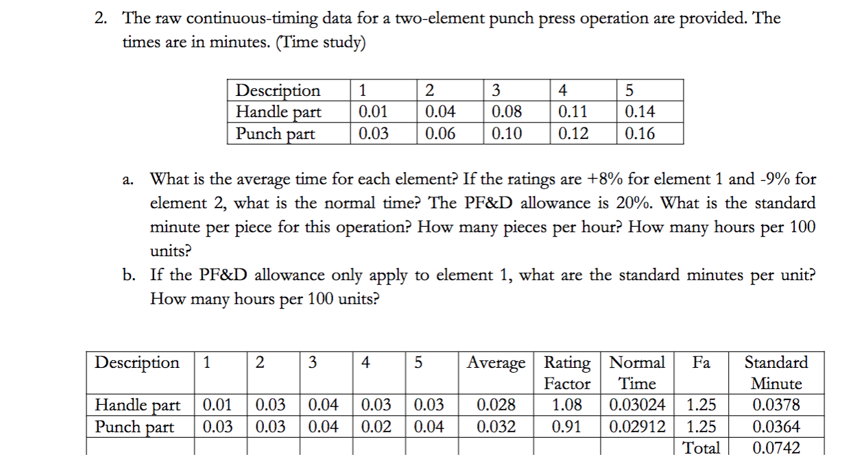 2. The raw continuous-timing data for a two-element | Chegg.com