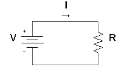 Solved You have a simple circuit containing a 100 Ω resistor | Chegg.com