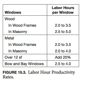 Solved Q3. (Doors and Windows) Determine the labor cost | Chegg.com