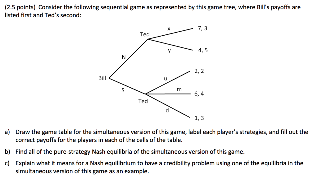 Solved (2.5 points) Consider the following sequential game | Chegg.com