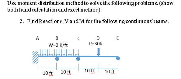 Solved Use moment distribution methodto solve the following | Chegg.com