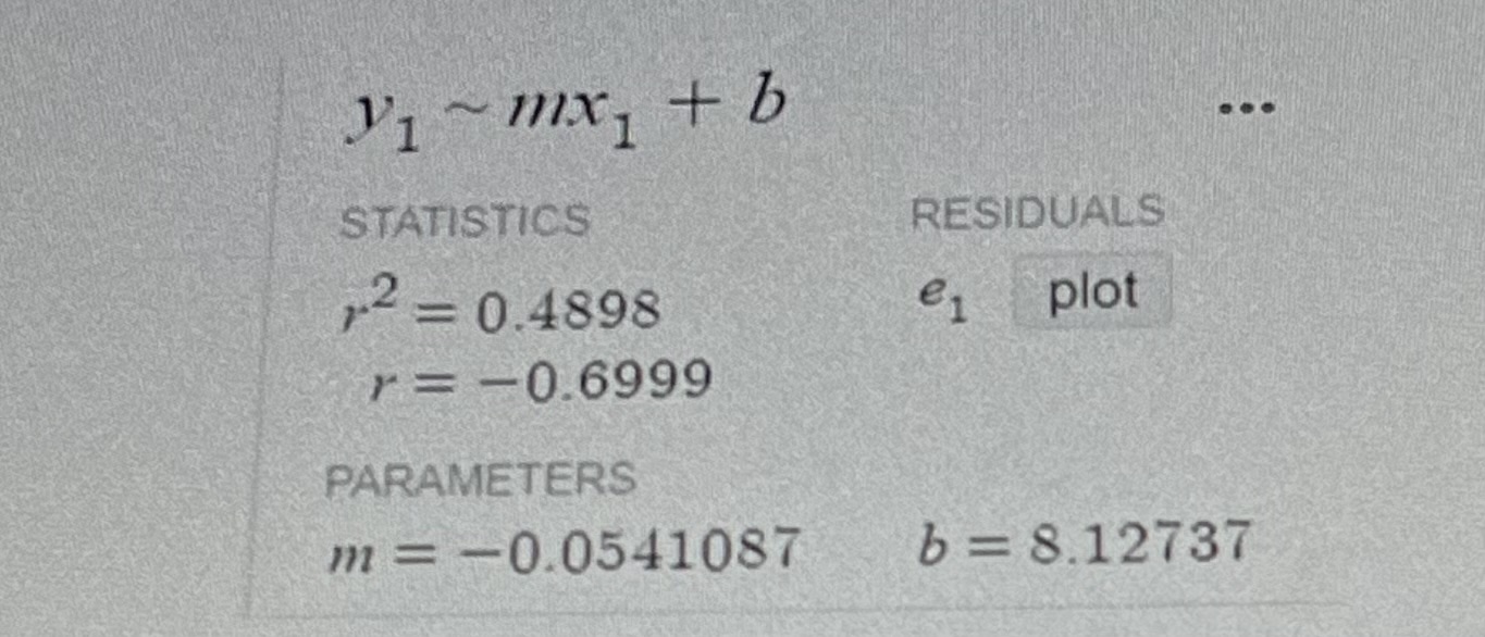 Solved PART ONEthe desmos output below for the least squares | Chegg.com