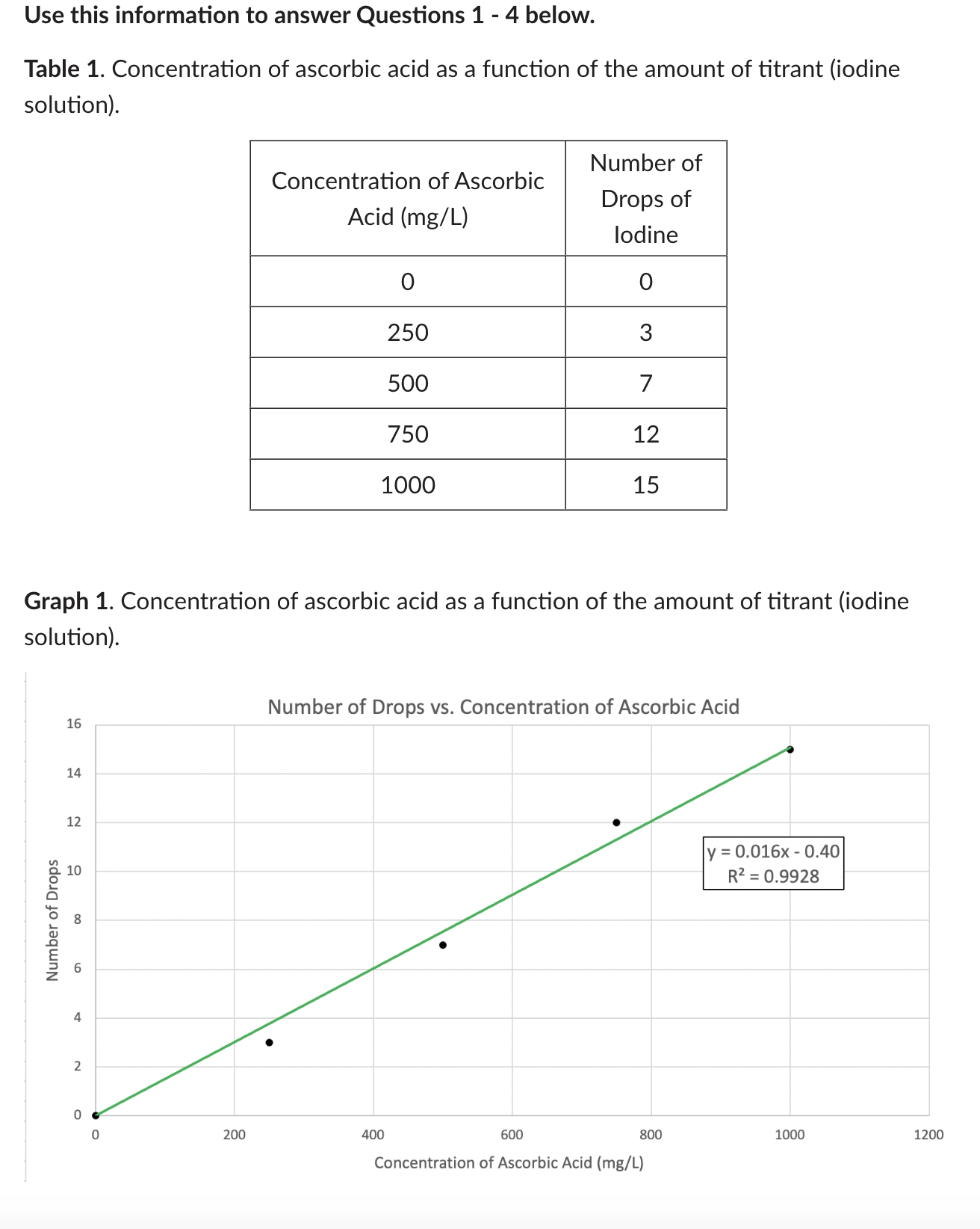 Solved Use this information to answer Questions 1 - 4 below. | Chegg.com