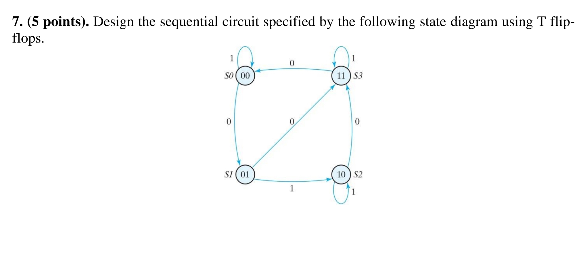 Solved 7. ( 5 points). Design the sequential circuit | Chegg.com