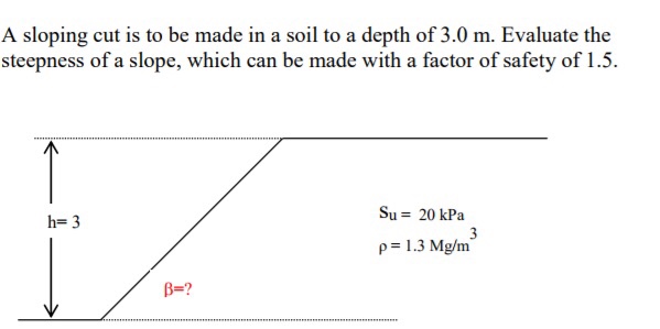 Solved A sloping cut is to be made in a soil to a depth of | Chegg.com