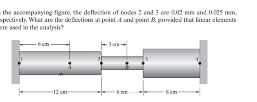 Solved the accompanying figure, the deflection of nodes 2 | Chegg.com