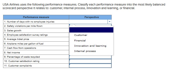 Solved USA AIrlines uses the following performance measures. | Chegg.com