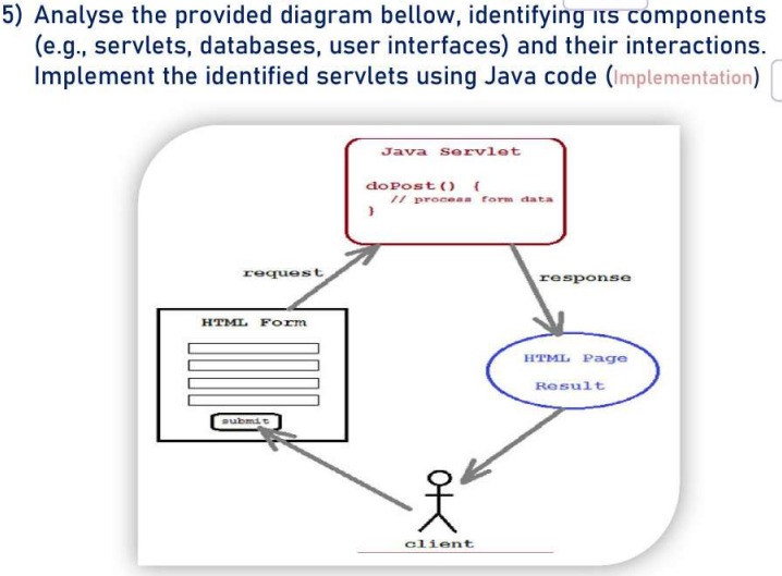 Solved Analyse the provided diagram bellow, identifying its | Chegg.com