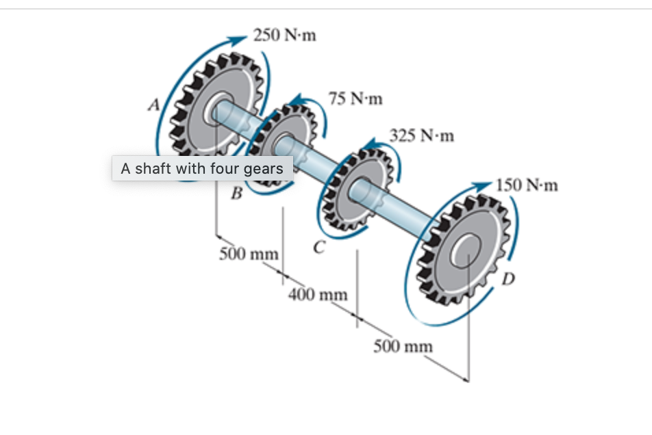 Solved The solid 47-mm -diameter shaft is subjected to the | Chegg.com