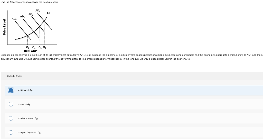 Solved Use the following graph to answer the next question. | Chegg.com