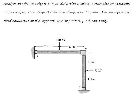 Solved Analyze the frame using the slope-deflection method. | Chegg.com