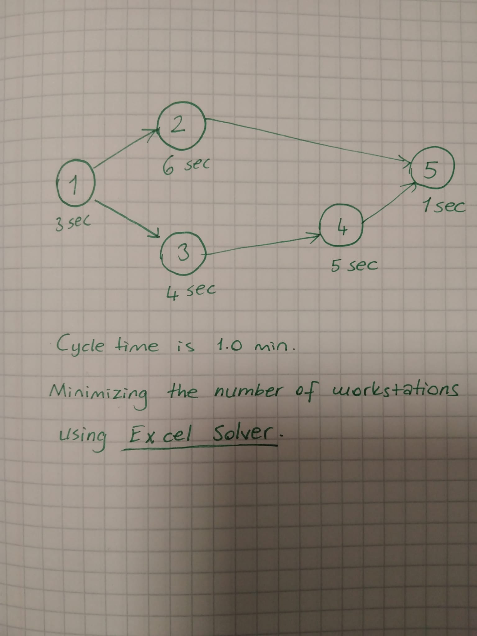 Solved Cycle time is 1.0 min. Minimizing the number of | Chegg.com