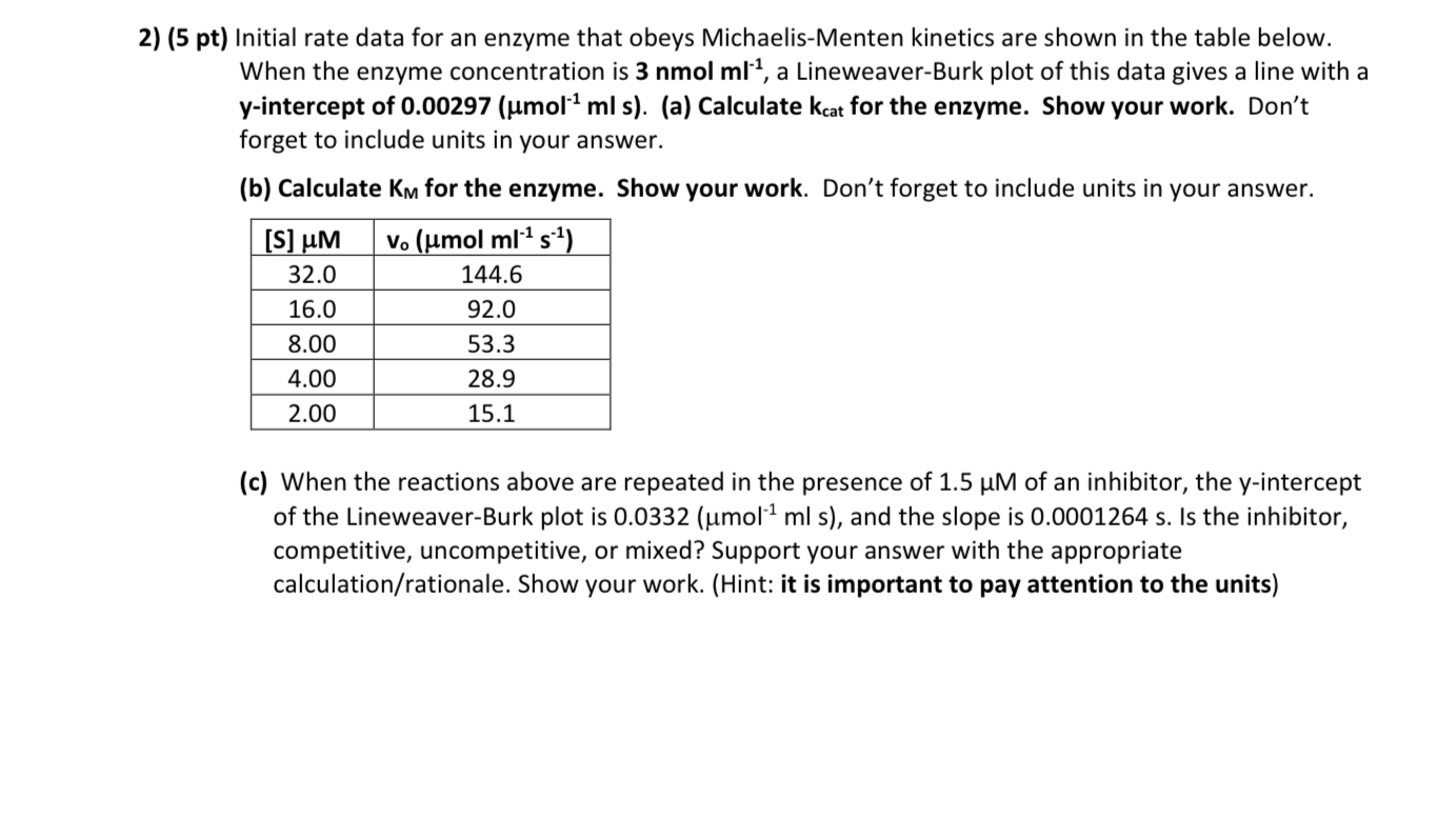 Solved (5 pt) Initial rate data for an enzyme that obeys | Chegg.com