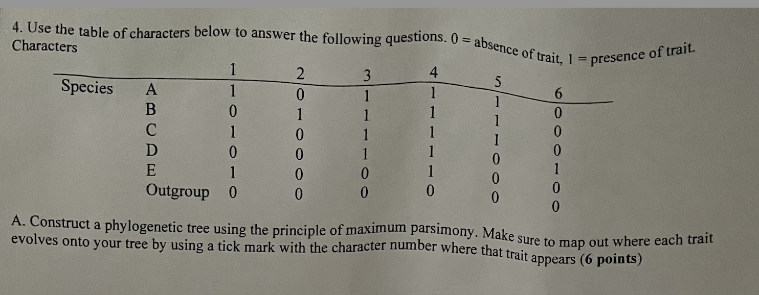 Solved 4. Use the table of characters below to answer the | Chegg.com