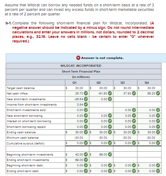 Assume that Wildcat can borrow any needed funds on a | Chegg.com