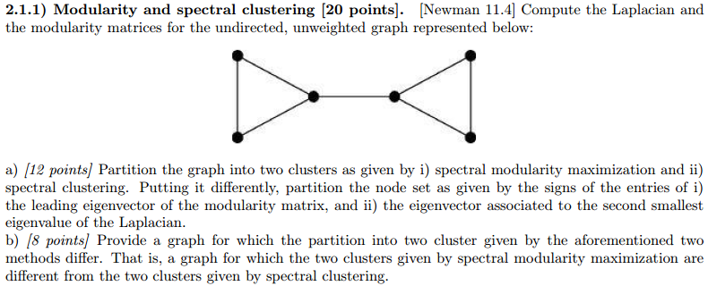 2.1.1) Modularity and spectral clustering [20 | Chegg.com