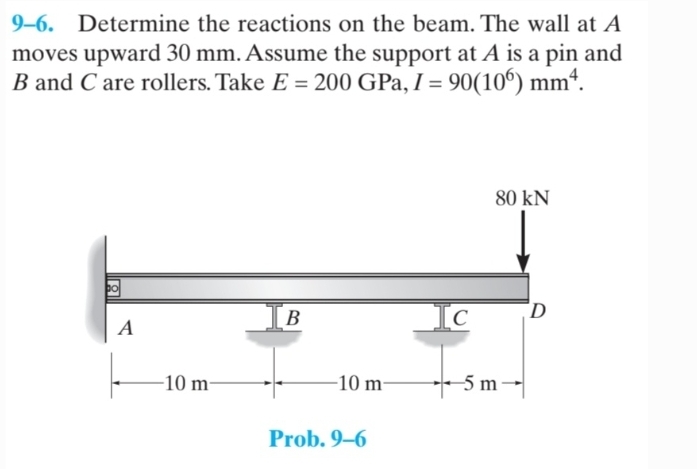 Solved 9-6. Determine the reactions on the beam. The wall at | Chegg.com