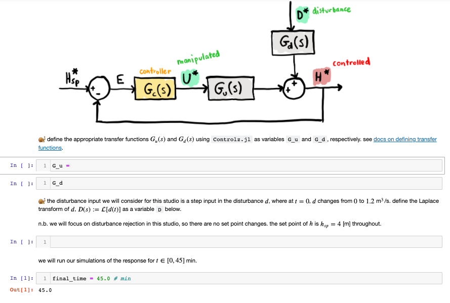 D* disturbance Ga(s) manipulated controlled HSP E DE | Chegg.com