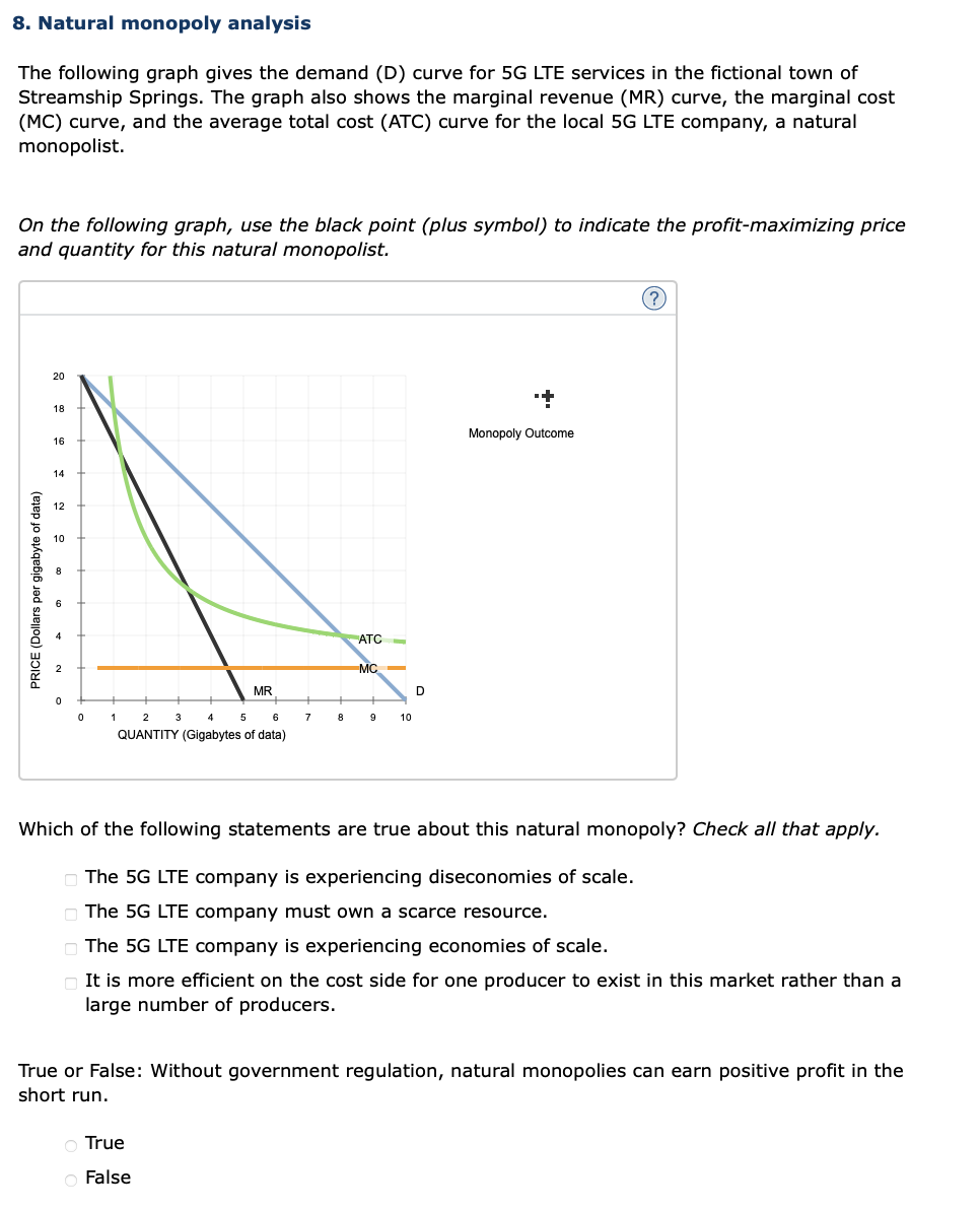 Solved Natural Monopoly Analysisthe Following Graph Gives Chegg