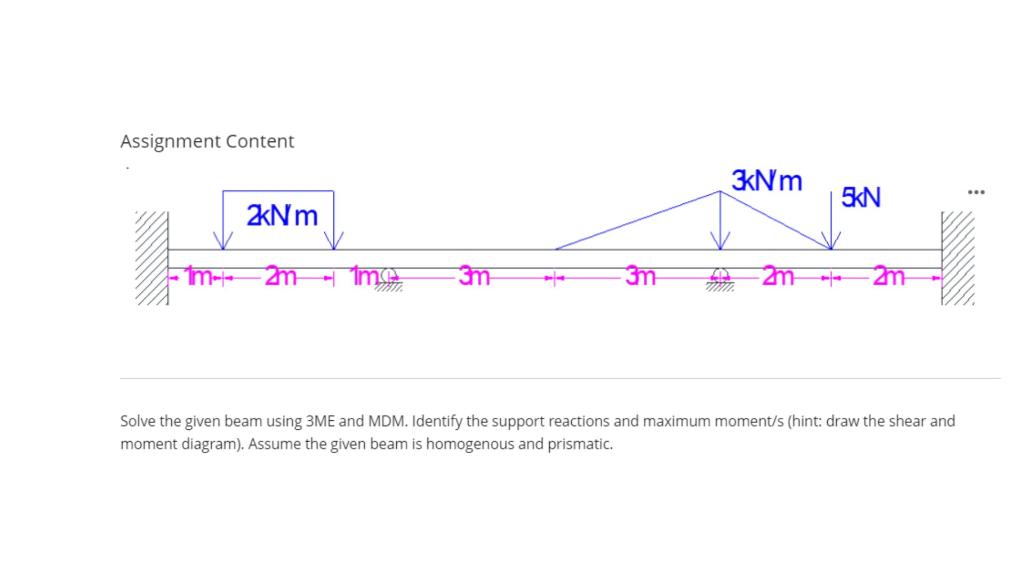 Solve the given beam using 3ME and MDM. Identify the | Chegg.com