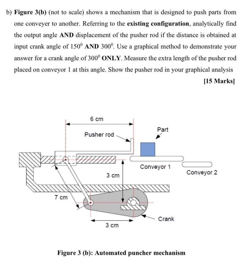 Solved b) ﻿Figure 3(b) (not to scale) ﻿shows a mechanism | Chegg.com