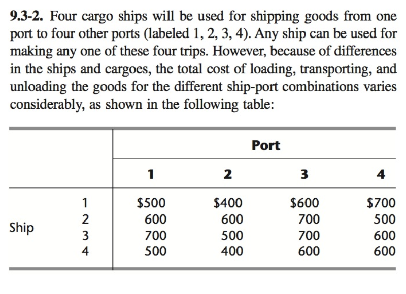 Solved 9.3-2. Four cargo ships will be used for shipping | Chegg.com