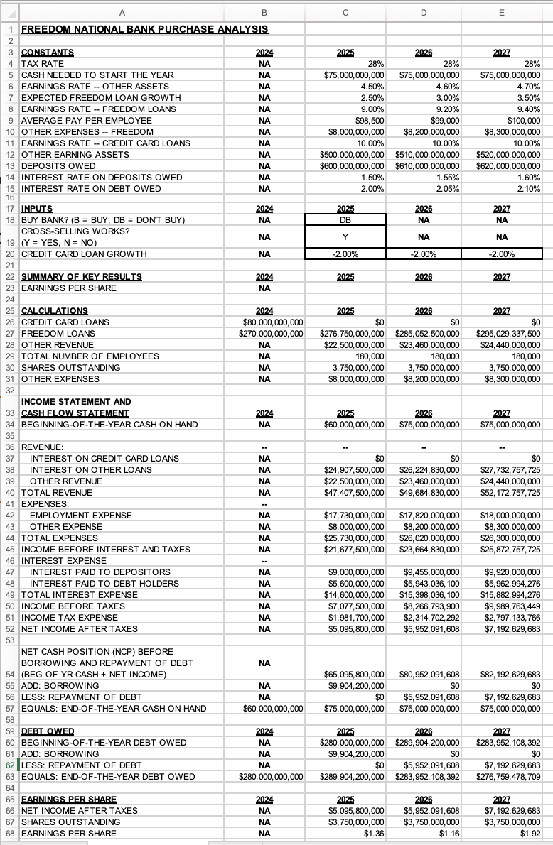 Solved ASSIGNMENT 2 ﻿USING THE SPREADSHEET FOR DECISION | Chegg.com