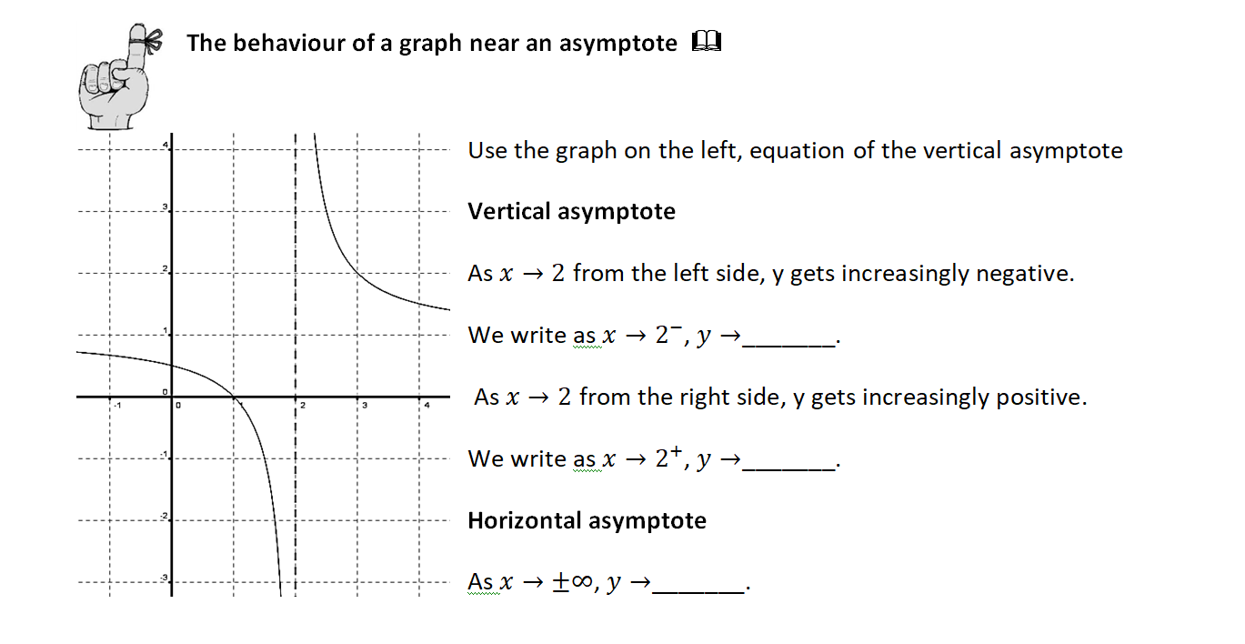 Solved The behaviour of a graph near an asymptote 2 Use the | Chegg.com