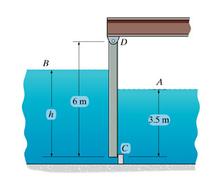 Solved The tide gate opens automatically when the tide water | Chegg.com