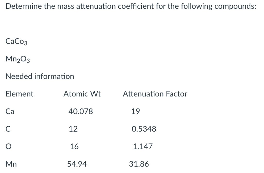 Solved Determine the mass attenuation coefficient for the | Chegg.com