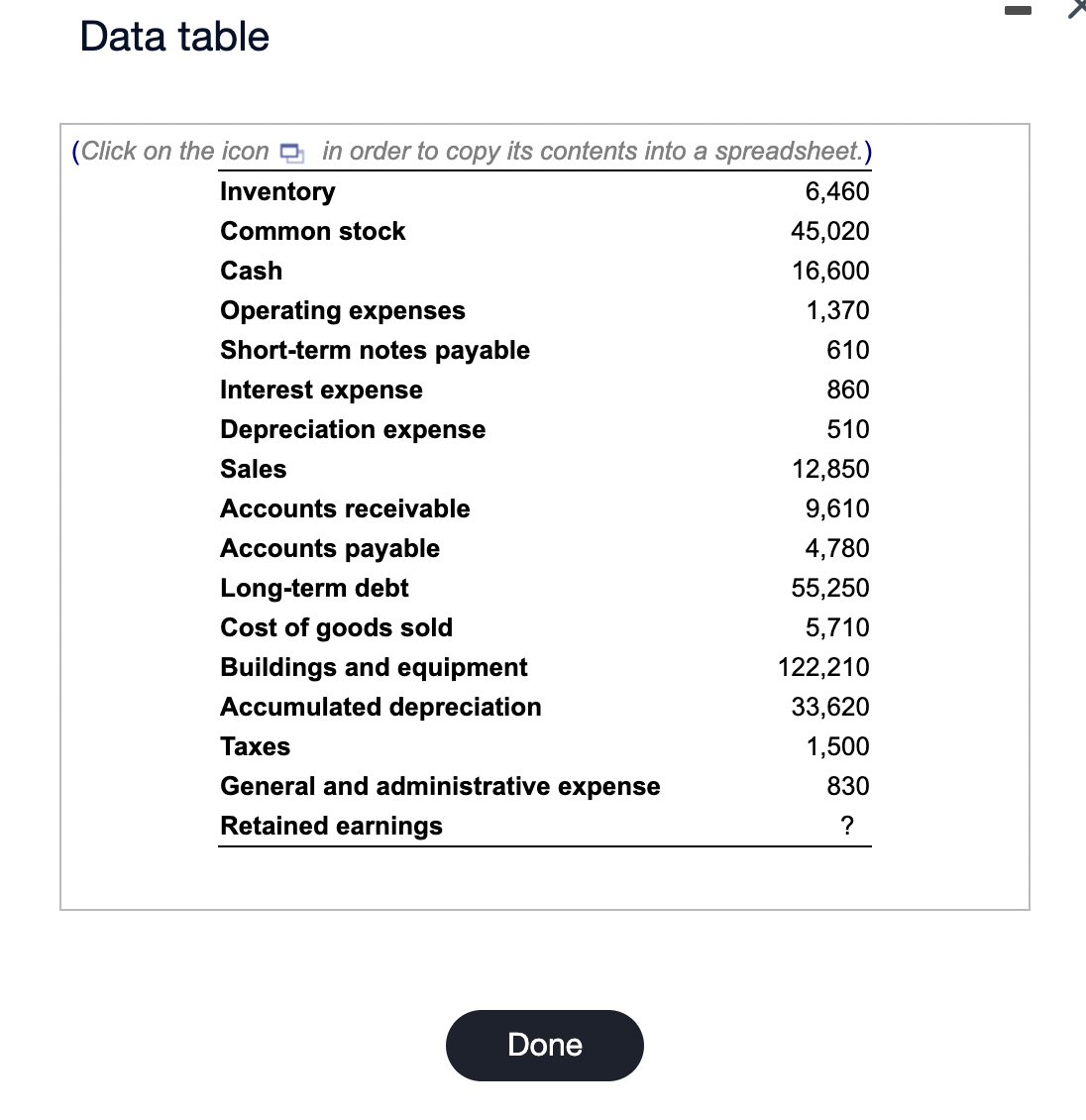 Data table(Click on the icon 마. ﻿in order to copy its | Chegg.com