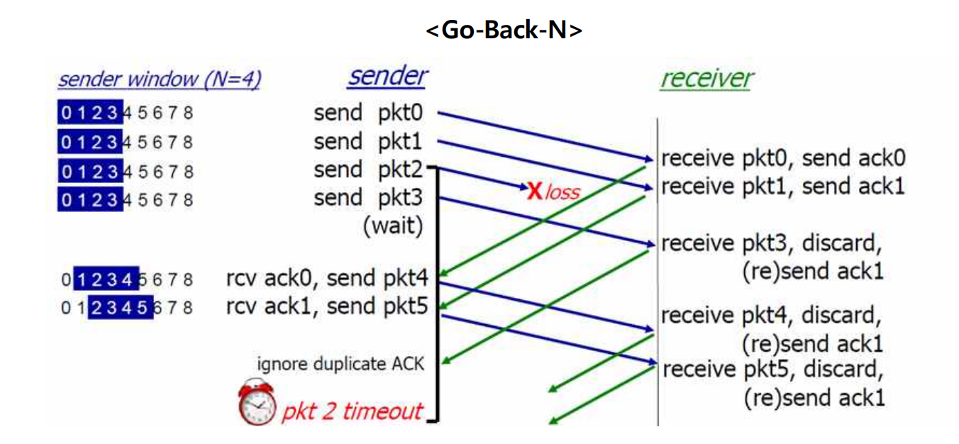 10. Assume that when the sender delivers a packet to | Chegg.com