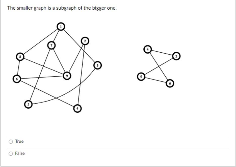 Solved The smaller graph is a subgraph of the bigger one. | Chegg.com