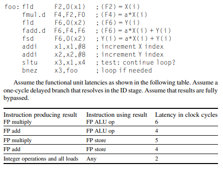 Solved 2. [50 points] Textbook, 3.15.b, with the latency | Chegg.com