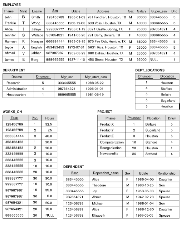 Solved 2. Find full name and salary of all female employees | Chegg.com