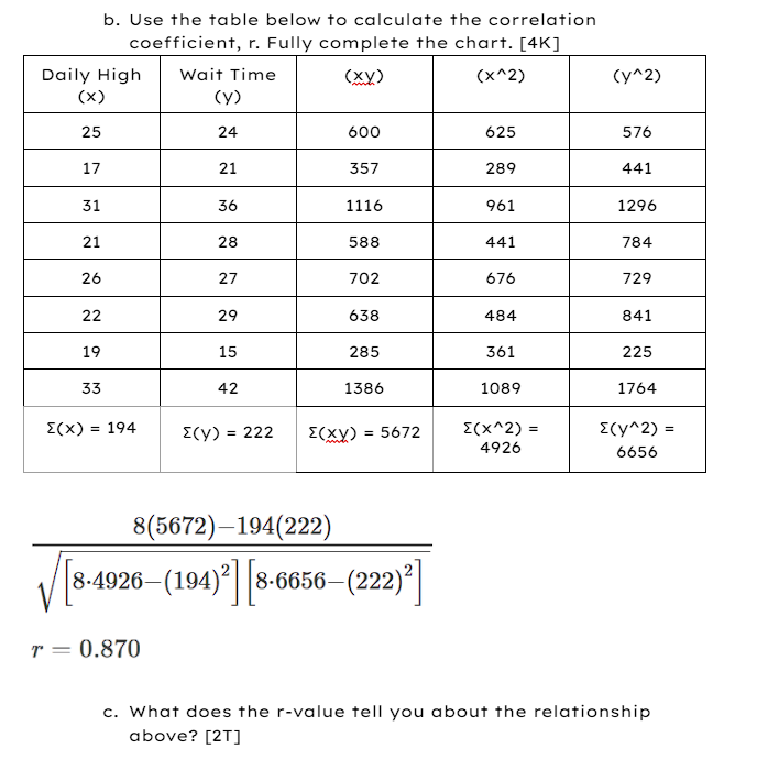 Solved b. Use the table below to calculate the correlation | Chegg.com