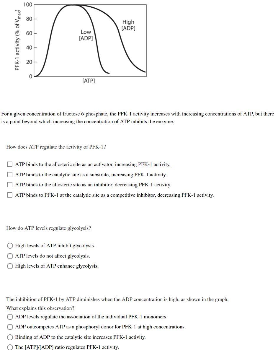Solved 100 80 High [ADP] 60 PFK-1 activity (% of Vmax) A Low | Chegg.com