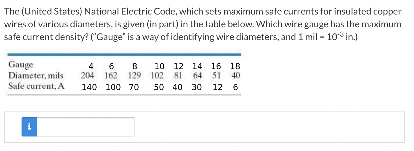 Solved The (United States) National Electric Code, which | Chegg.com