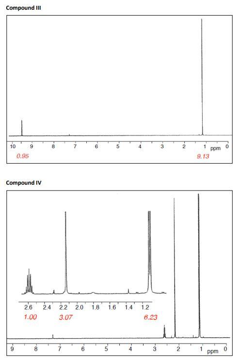 Solved Compounds I-IV The hydrogen NMR spectra of three | Chegg.com