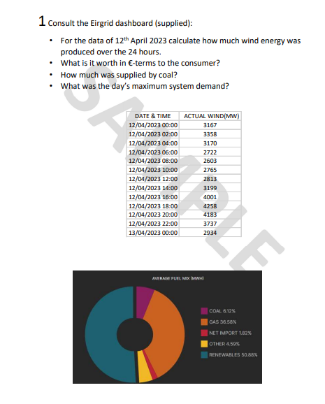 Solved 1 Consult the Eirgrid dashboard (supplied): - For the | Chegg.com
